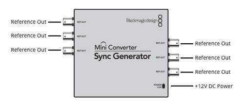 Blackmagic Design Mini Converter Sync Generator | Günstiger Preis ...